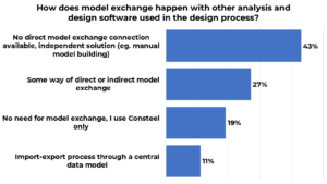 Structural engineering design workflow