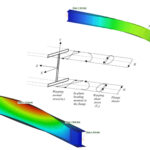 Discrete warping restraint – Consteel