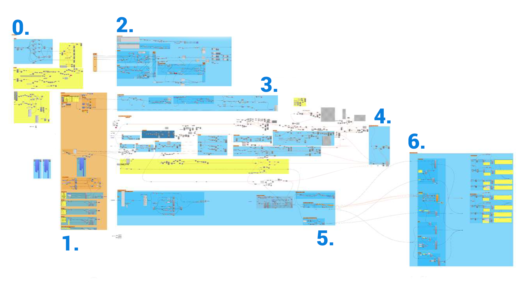 A Complete Structural Parametric Design Workflow Of A Slide Support Structure