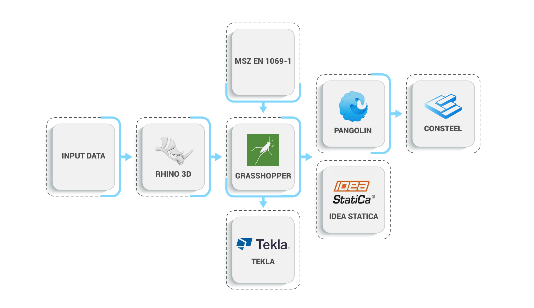 A Complete Structural Parametric Design Workflow Of A Slide Support Structure