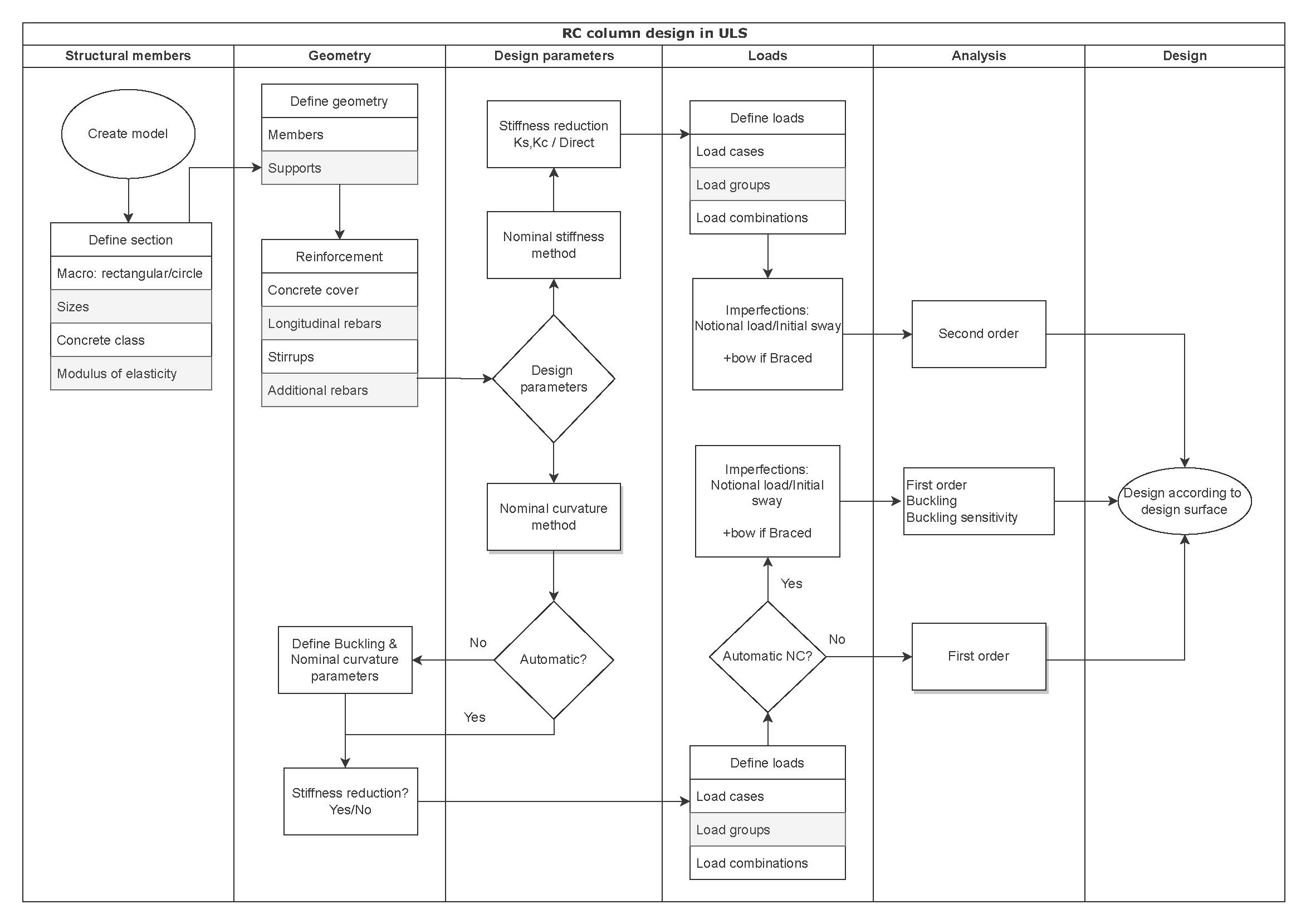 Reinforced concrete column design - overview – Consteel
