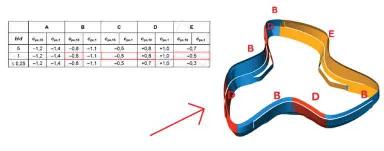 How to combine the world of wind simulations with structural design?